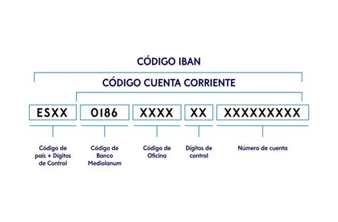 Cuál es el número iban de una cuenta Actualizado octubre 2024
