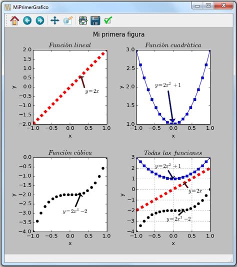 Tutorial para realizar gráficos usando Matplotlib Métodos Numéricos