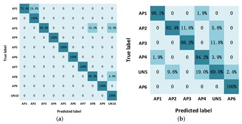 processes free full text non intrusive load monitoring based on deep pairwise supervised