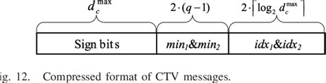 figure 1 from design of high performance and area efficient decoder for 5g ldpc codes semantic
