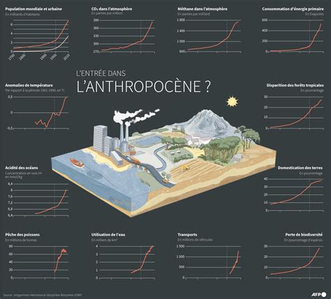 L Anthropocène a désormais son site emblématique mais reste loin d être