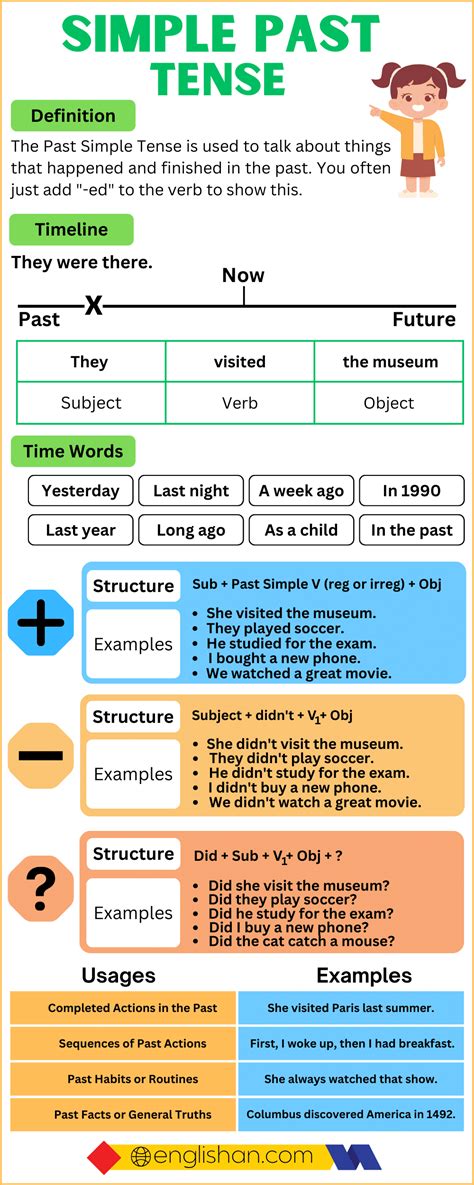 Simple Past Tense With Examples Rules Usage Englishan
