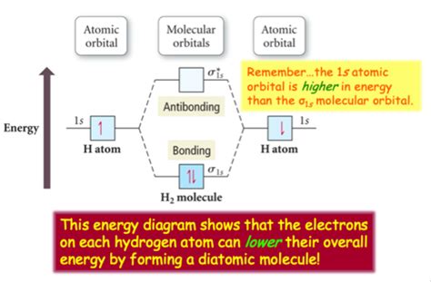 Chapter C Molecular Orbital Theory Flashcards Quizlet