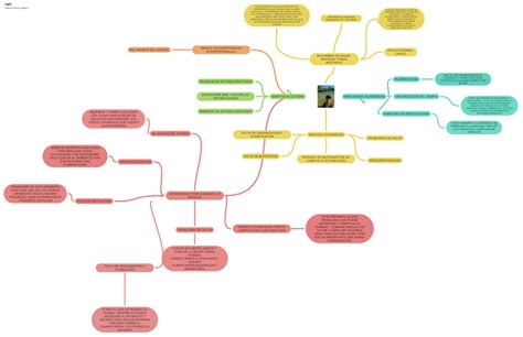 MAPA Mental Resumen Catedra Unadista MI NOMBRE ES DANIEL SANTIAGO