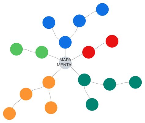 Los mapas mentales son una herramienta eficaz en la investigación