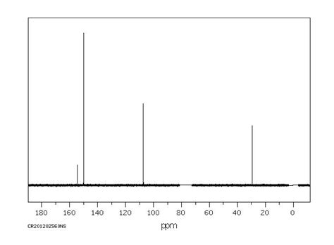 N Methyl Pyridinamine H Nmr Spectrum