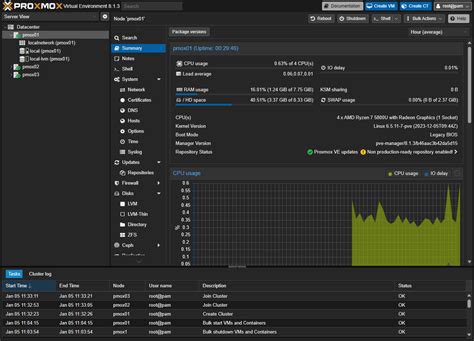 Proxmox HA Cluster Configuration For Virtual Machines Virtualization