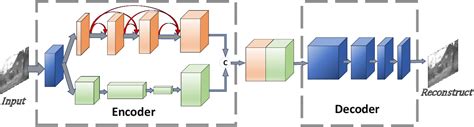 a dual branch network for infrared and visible image fusion paper and code