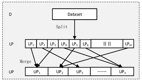 applied sciences free full text an efficient two level partitioning based double array and