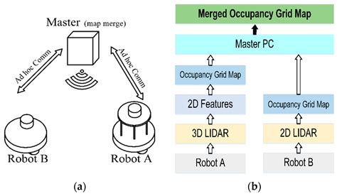 sensors free full text multi robot 2 5d localization and mapping using a monte carlo
