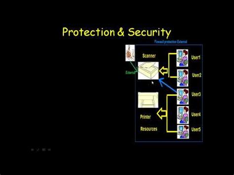 PROTECTION SECURITY IN OPERATING SYSTEM YouTube