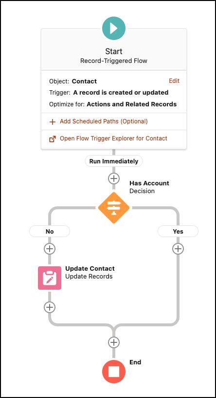 how to fix malformed id error automation champion