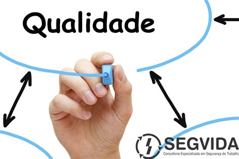 ISO 9001 2015 Qual a relação entre os 7 princípios da Gestão da
