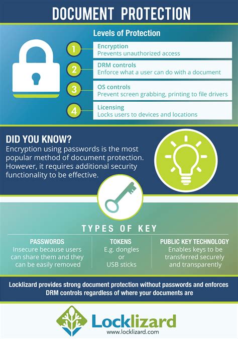 document security free documents