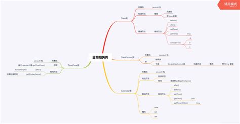 最详细的java思维导图 java重写思维导图 csdn博客