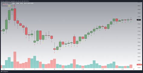 Potential For Labeling Candlesticks On A Candlestick Chart Issue