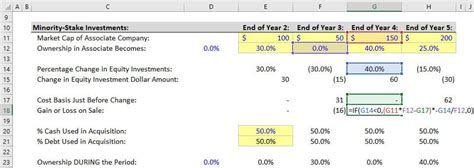 Equity Method Of Accounting Excel Video And Full Examples