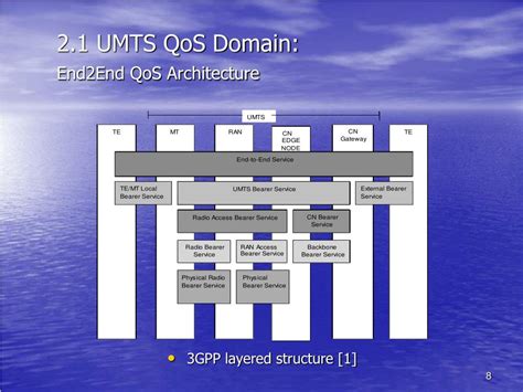 ppt end to end qos provisioning in umts networks midterm presentation powerpoint presentation