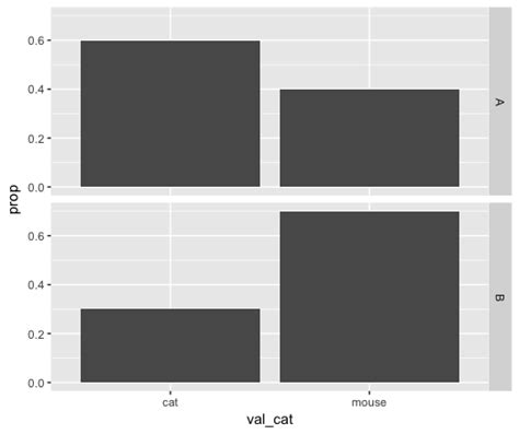 How To Set Axis Limits In Ggplot2 R Alpha Diatblodtryk Website PDMREA
