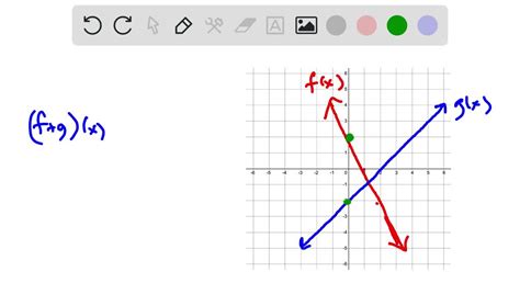 solved use the graphs of functions f and g shown below to match each function with one of graphs