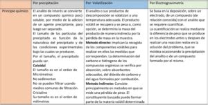 Ejemplos De Cuadros De Doble Entrada Plantillas Gratis
