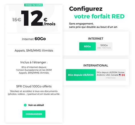 Avis RED By SFR 2021 Son Forfait Peut On Lui Faire Confiance