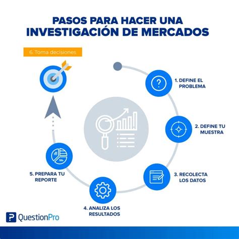 Los mejores consejos para realizar una investigación de producto exitosa