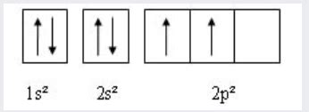 Electron Orbital Diagrams Definition Charts Examples Study