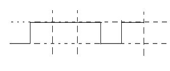 Draw The Output Waveform At X Using The Given Inputs A And B For The
