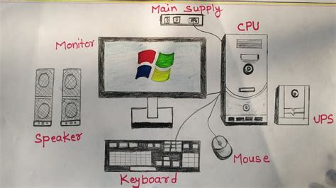 how to draw computer parts dekstop computer drawing easily school project computer
