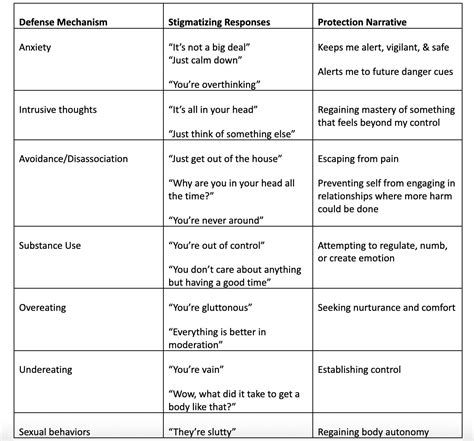 Defense Mechanisms Definition Types Examples Video Worksheets Library