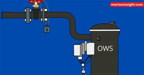 Oily Water Separator Construction And Working 57 OFF