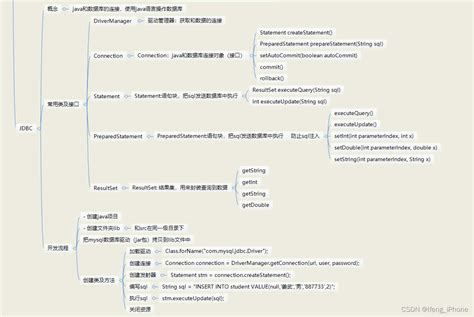 使用jdbc操作数据库 vosrc csdn博客