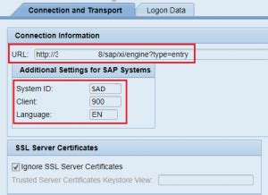 Complete Proxy Configuration Guide For SAP PI PO And ECC SAP