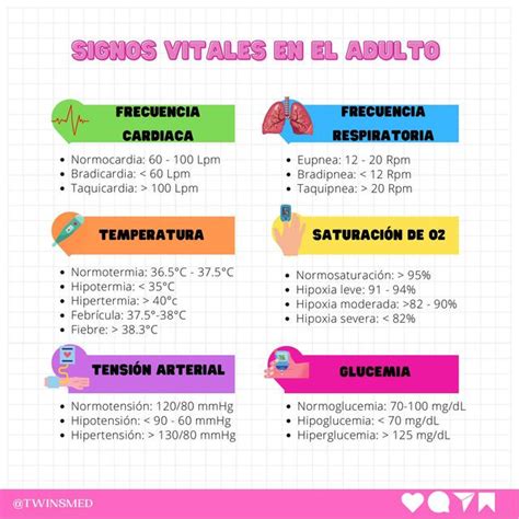 Valores Normales De Signos Vitales Udocz NBKomputer