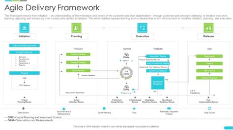 What Is A Delivery Framework Webframes Org