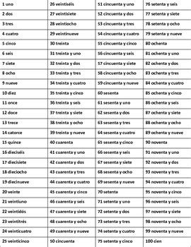Printable Numbers In Spanish