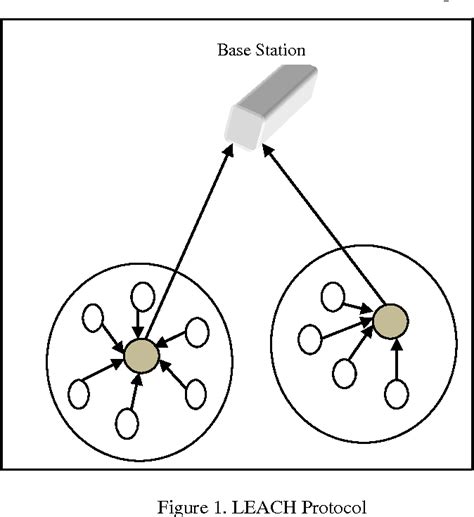 figure 1 from efficient cluster head selection method for wireless sensor semantic scholar