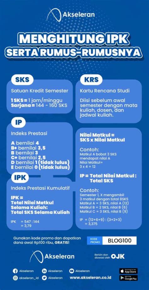 Cara Menghitung IPK Dengan Lengkap Serta Rumusnya Akseleran Blog