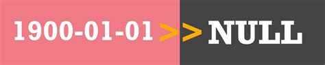 SQL SERVER CONVERT Empty String To Null DateTime SQL Authority With