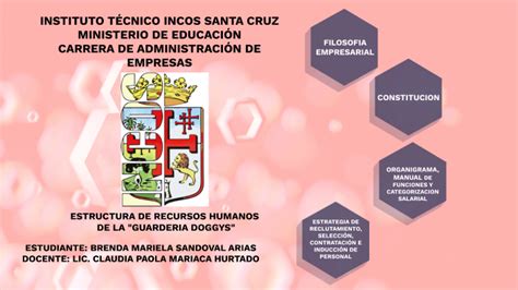 Estructura De Recursos Humanos By Brenda Mariela Sandoval Arias On Prezi