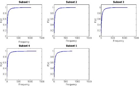 figure 2 from a genetic programming based hyper heuristic approach for storage location