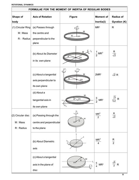 system of particles and rotational motion class 11 notes jee and neet