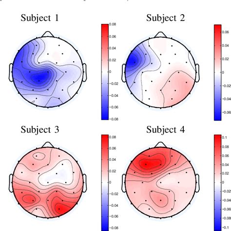 figure 3 from frontal eeg asymmetry based classification of emotional valence using common
