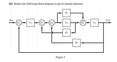 solved q2 reduce the following block diagram to get its