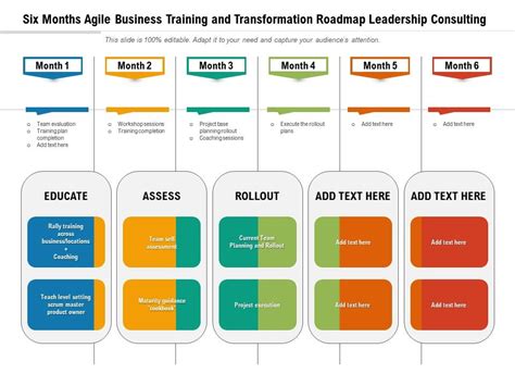 Six Months Agile Business Training And Transformation Roadmap
