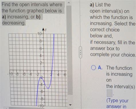 Solved Find The Open Intervals Where The Function Graphed Chegg