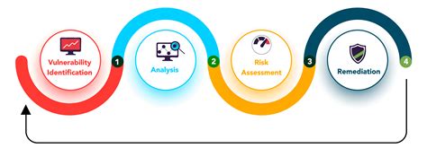 Vulnerability Scanning Hacking News Cyber Security Awareness