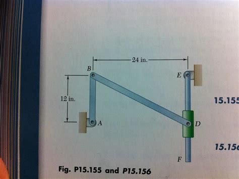 solved bar ab rotates clockwise with a constant angular