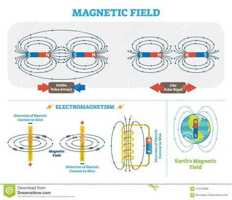 Scientific Magnetic Field And Electromagnetism Vector Illustration